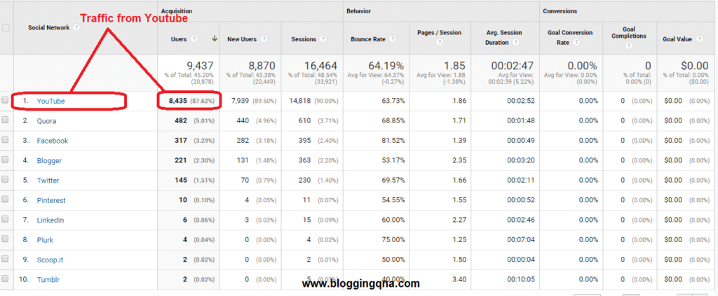 How To Start A Blog In 2020 From Scratch & Make Money Online