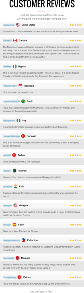 {December 2025 Version} Magone Blogger Template Download